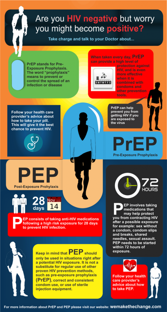 What is PrEP and How Does It Work? - OmniLit